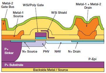 LDMOS takes on the power supply